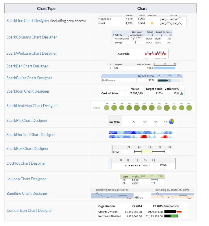 In-cell chart designer | Anapedia